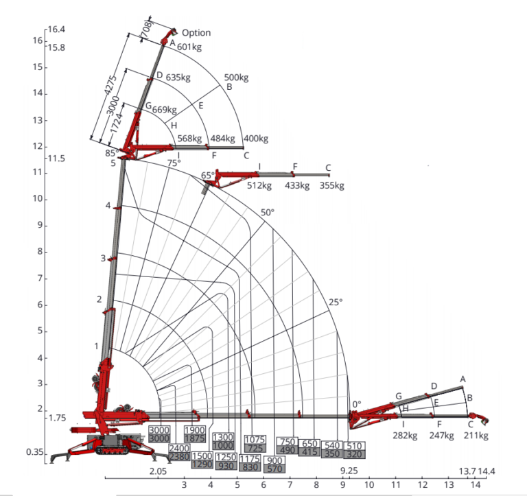 Hijstabel C6e - Van Dam Compact Lifting Services
